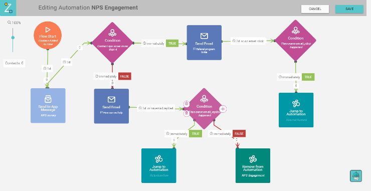 Marketing Automation Flows To Scale Up Your Startup Barcode Brand